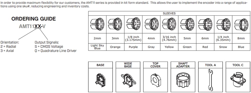 AMT10-V/AMT10E-V/AMT11-V Inkremental-Encoder-Kits - Same Sky | Mouser