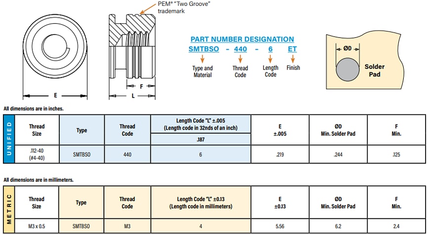 SMTBSO™ ReelFast® Surface-Mount Fasteners - PEM | Mouser