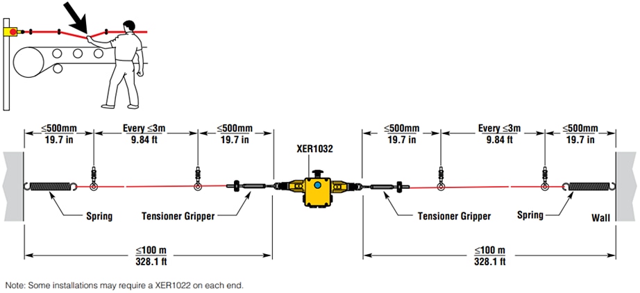 XER1032 Seilzug-Not-Halt-Schalter - Omron Industrial Automation | Mouser