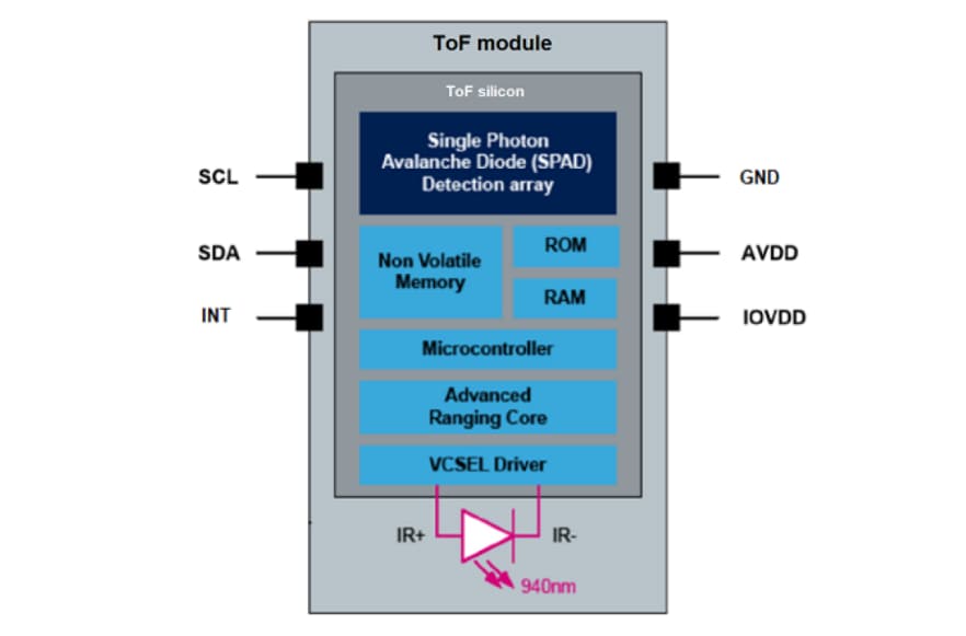 VL53L5CX 8x8-Multizonen - TIme-of-Flight-Sensor - STMicro | Mouser