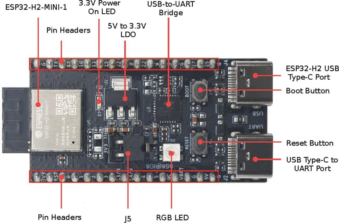 ESP32-H2-DevKitM-1 Development Kit - Espressif Systems | Mouser