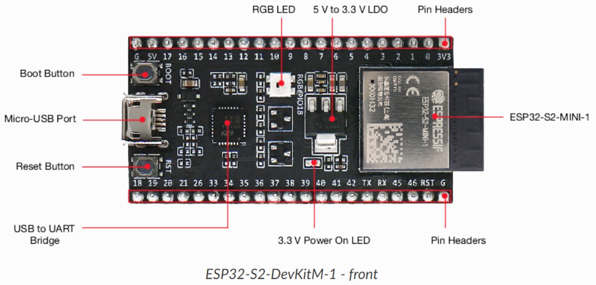 ESP32-C6-DevKitM-1-N4 Development Board - Espressif Systems | Mouser ESP32-C6-DevKitM-1-N4 Development Board - Espressif Systems | Mouser