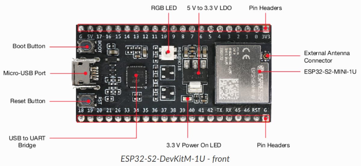 ESP32-C6-DevKitM-1-N4 Development Board - Espressif Systems | Mouser
