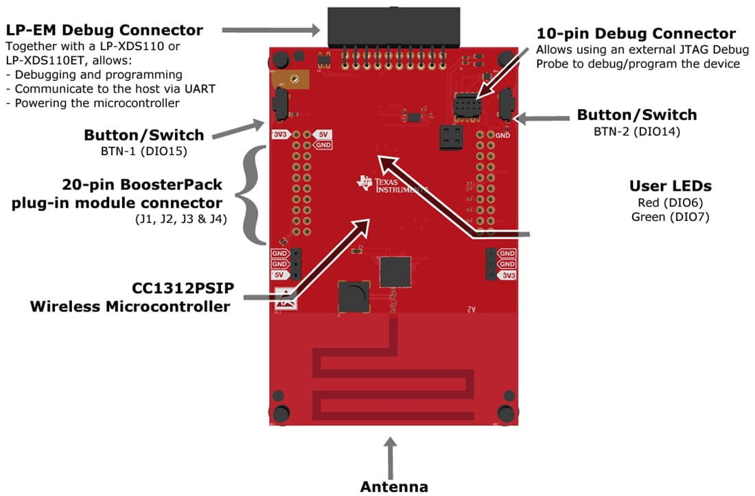 LP-EM-CC1312PSIP LaunchPad™ Development Kit - TI | Mouser LP-EM-CC1312PSIP LaunchPad™ Development Kit - TI | Mouser