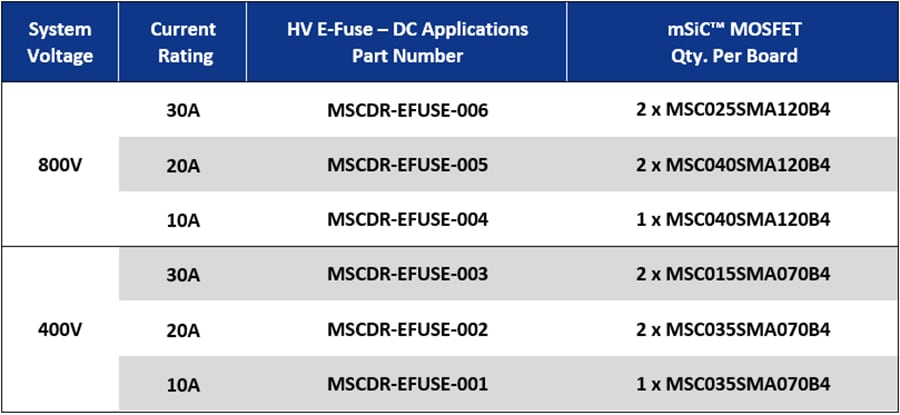 Vienna 3-Phase PFC Reference Design - Microchip Technology | Mouser