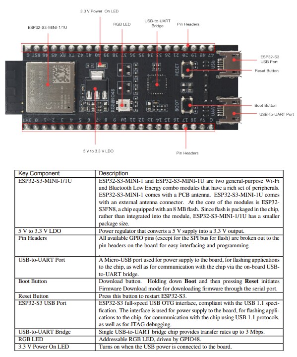 ESP32-S3-DevKitM-1 Development Board - Espressif Systems | Mouser