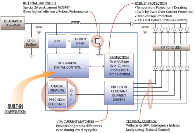 Atmel LED-Treiber - mSilica | Mouser
