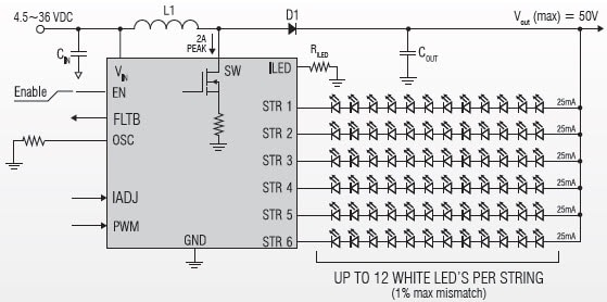 Atmel LED-Treiber - mSilica | Mouser