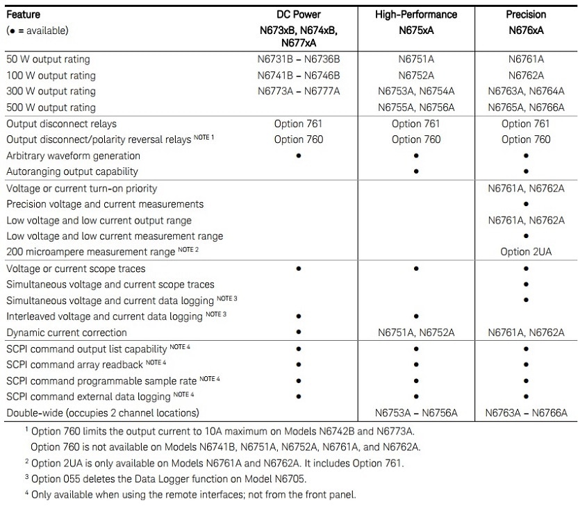 Labortisch-Netzteile - Keysight Technologies | Mouser