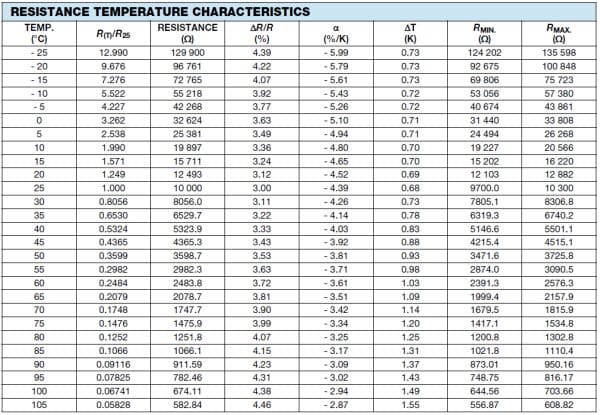 Vishay/BC Components NTCAIMME NTC Miniature Immersion Sensor | Mouser ...