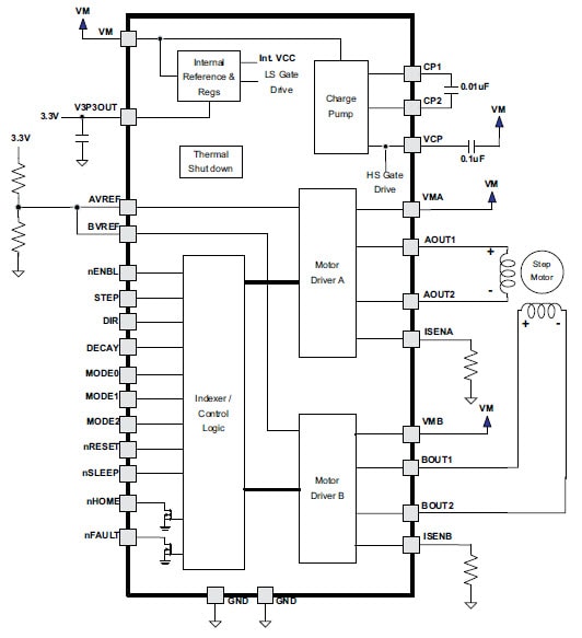 TI DRV8824 Schrittmotoren-Controller-ICs | Mouser