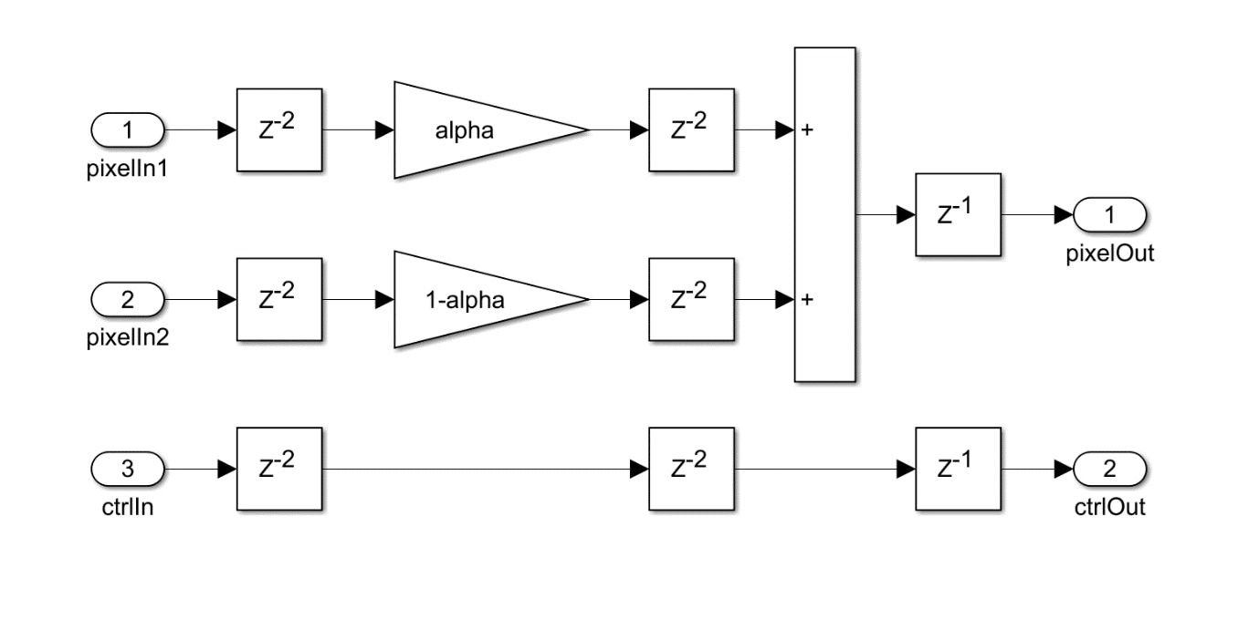 Image Processing in FPGAs for Industrial Applications | Mouser