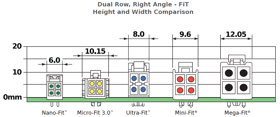 FiT-Steckverbinder - Molex | Mouser Deutschland
