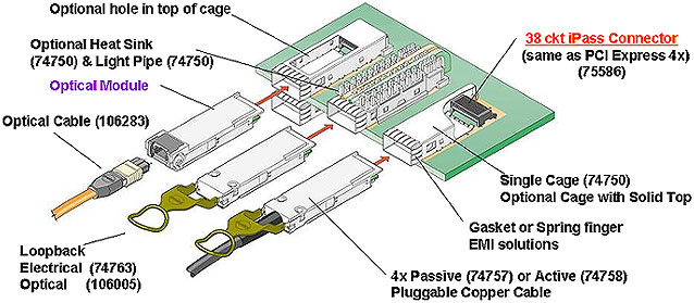 Molex QSFP Connectors | Mouser Deutschland