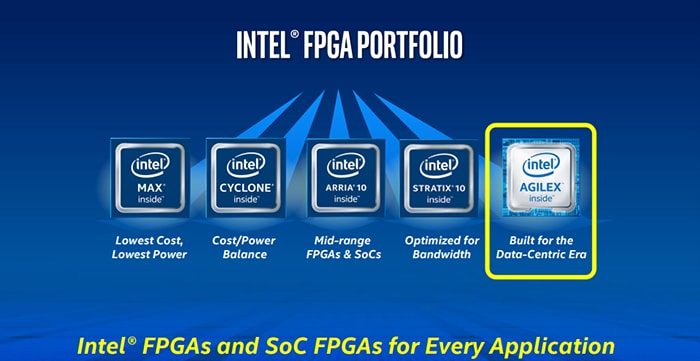 Solve Data-centric Challenges with Intel® Agilex™ FPGAs | Mouser