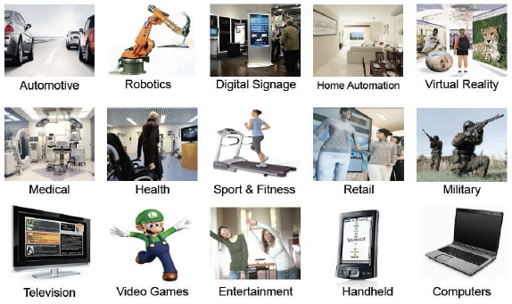 Time-of-Flight Camera - An Introduction| Mouser