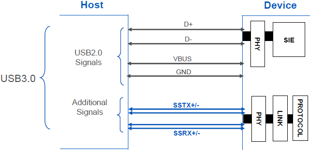The Next-Generation Interconnect | Mouser