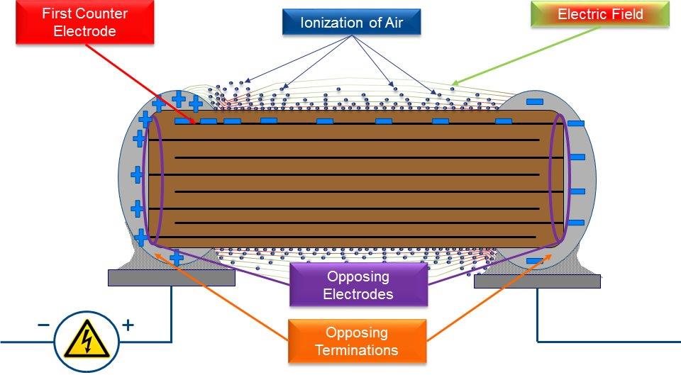 The New Protector Keeping High-Voltage Automotive Drives Safe from Harm ...